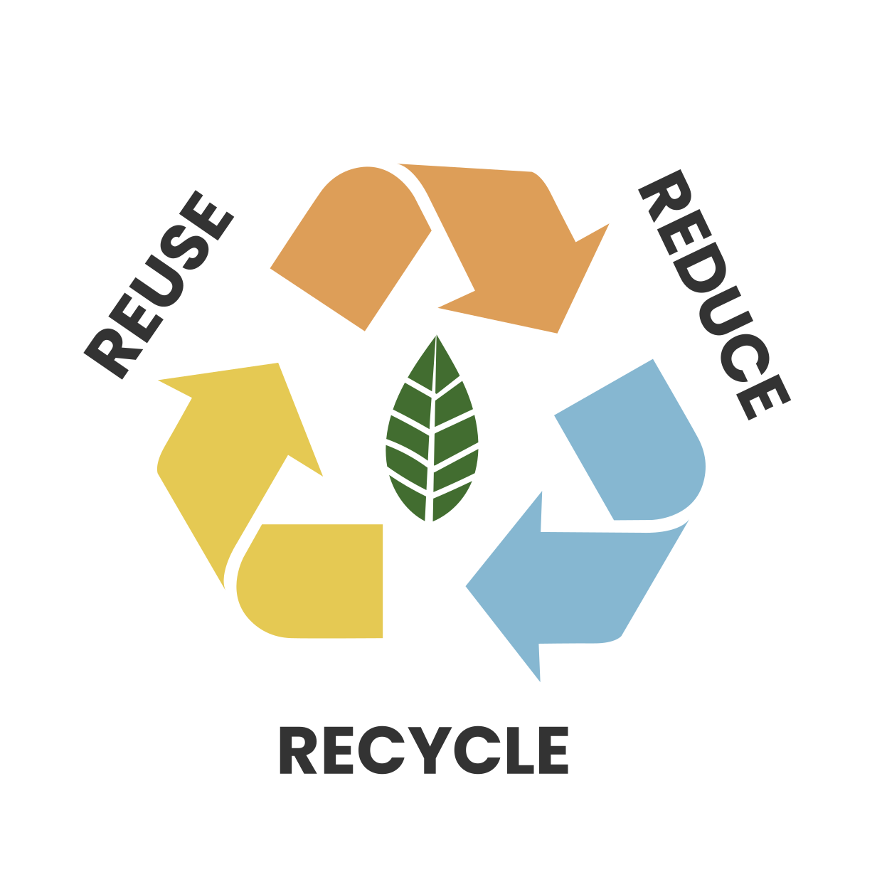 Eco-Friendly Recycling Symbol Template | Square Signs