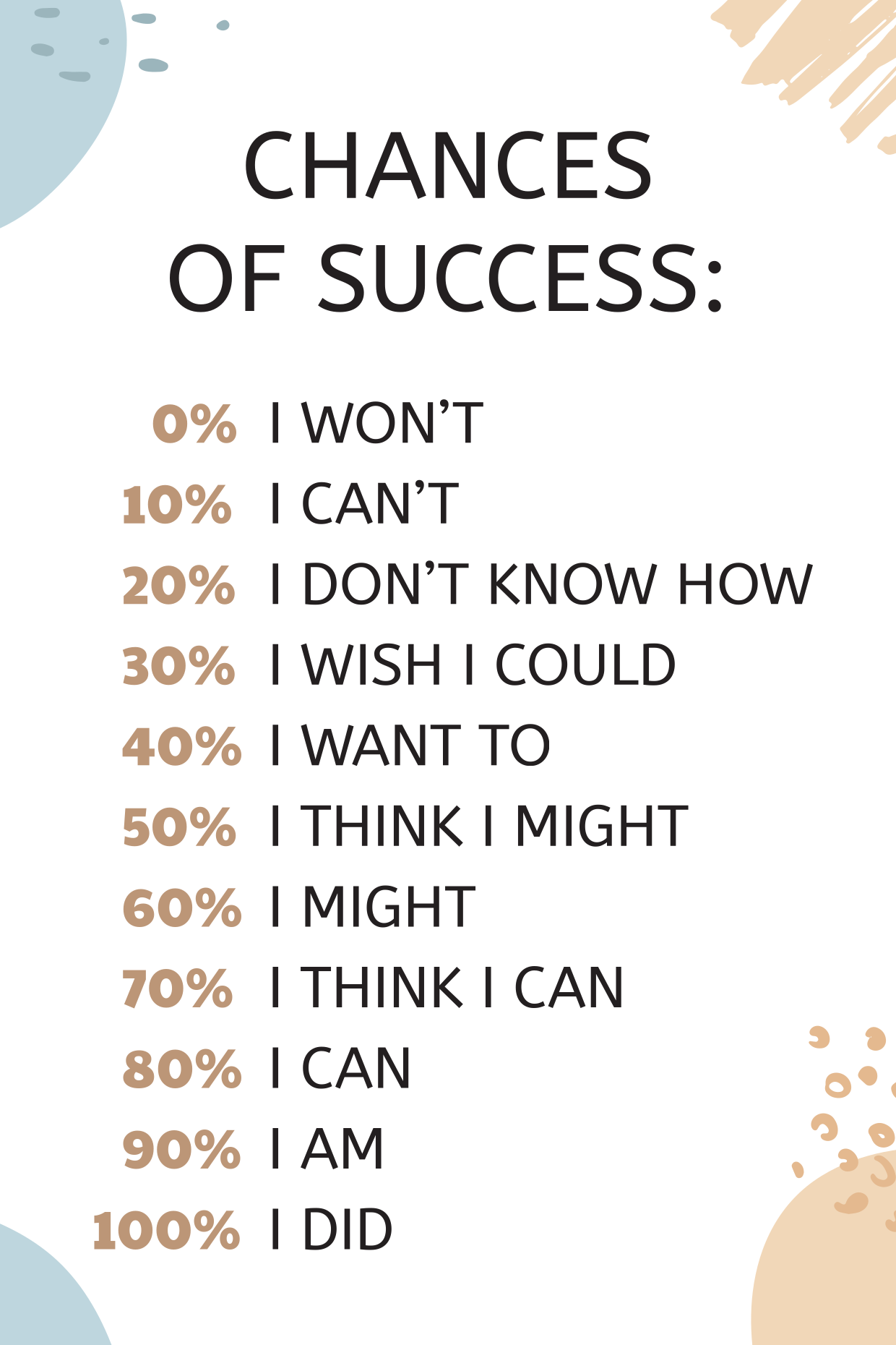 Chances of Success Motivational List Sign Template | Square Signs