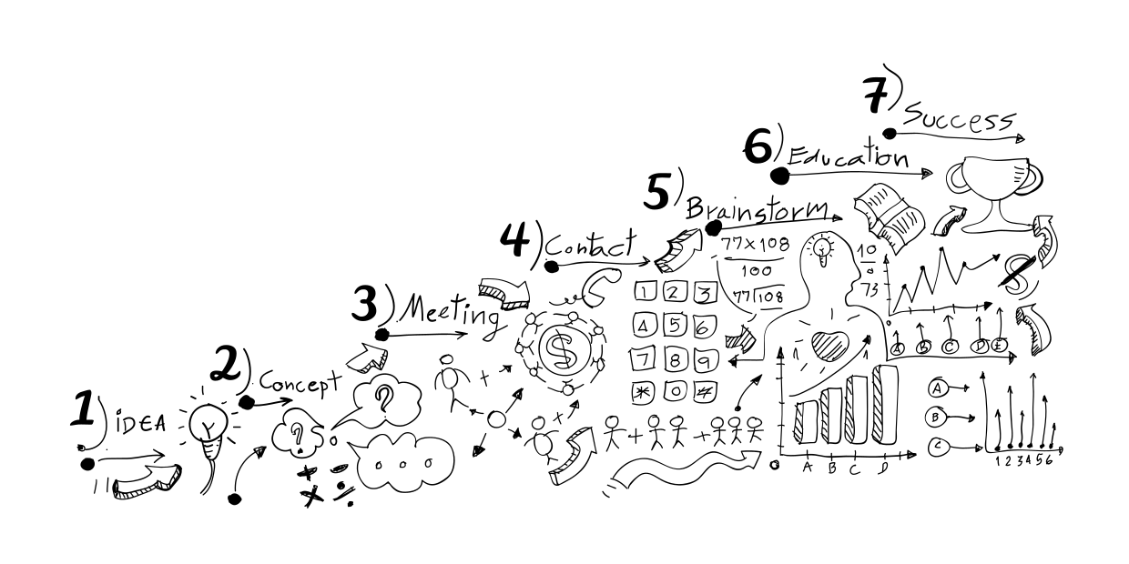 Black and White Seven Steps to Success Sign Template | Square Signs