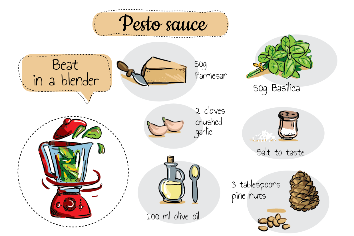 Animated Pesto Sauce Making Process Sign Template | Square Signs